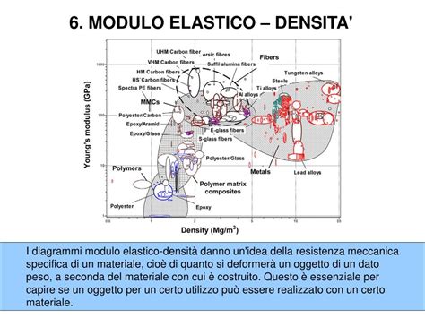 Ppt Domande 1 3 Powerpoint Presentation Free Download Id 7094354