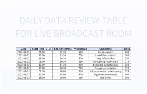 Free Work Review Table Templates For Google Sheets And Microsoft Excel Slidesdocs