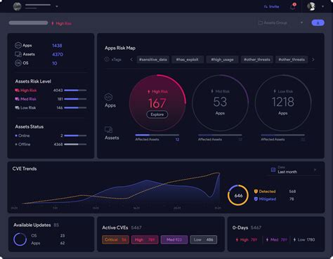 Vicarius Lands 30m For Its Ai Powered Vulnerability Detection Tools
