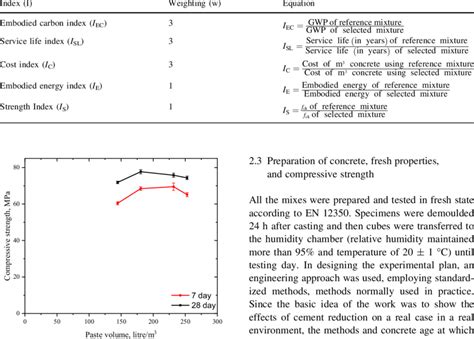 five performance indices for estimation of overall performance