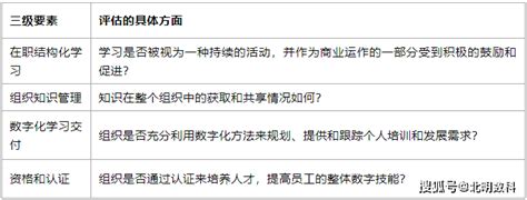 数字化转型评估方法参考（14个经典模型） 数据 企业 管理