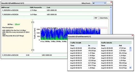 Netflow Analyzer 95th Percentile Calculation Manageengine Blog
