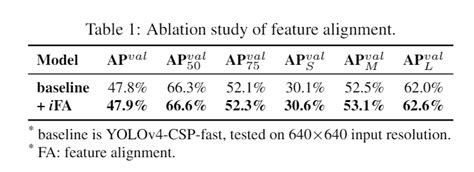 Yolor《you Only Learn One Representation Unified Network For Multiple Tasks》论文翻译 知乎