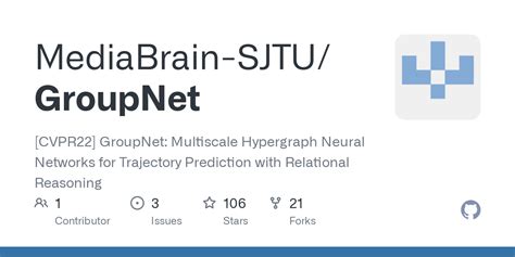 Github Mediabrain Sjtugroupnet Cvpr22 Groupnet Multiscale