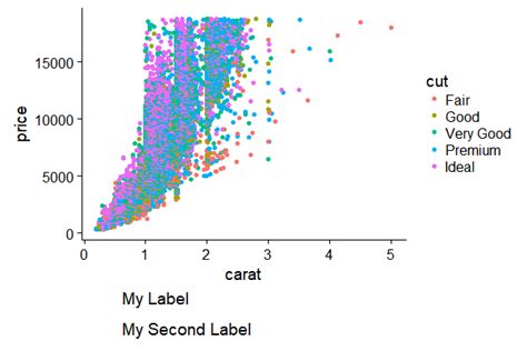 R Add Additional X Axis Labels To A Ggplot2 Plot With Discrete Axis Labels Using Cowplot