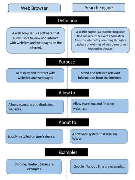 Word Assignment By Areeba Pdf