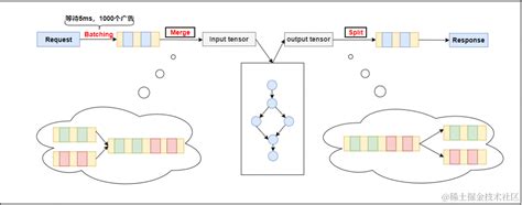 京东广告算法架构体系 高性能计算最佳实践 知乎