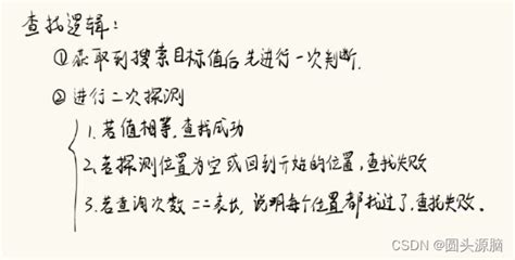 （c）ds哈希查找—二次探测再散列（附思路和详细注释）【id119】【50分】a Ds哈希查找—二次探测再散列 Csdn博客