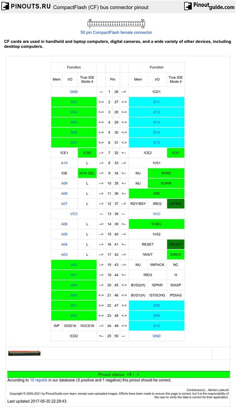 Memory Stick Ms Card Pinout Diagram Pinoutguide Com Vrogue Co