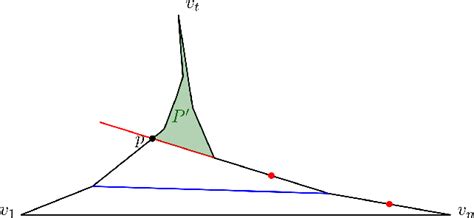 Figure 16 From An Overview Of Minimum Convex Cover And Maximum Hidden Set Semantic Scholar