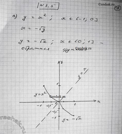 Решено Упр 3 5 ГДЗ Никольский Потапов 11 класс по алгебре