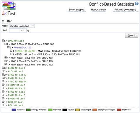 Help Conflict Based Statistics