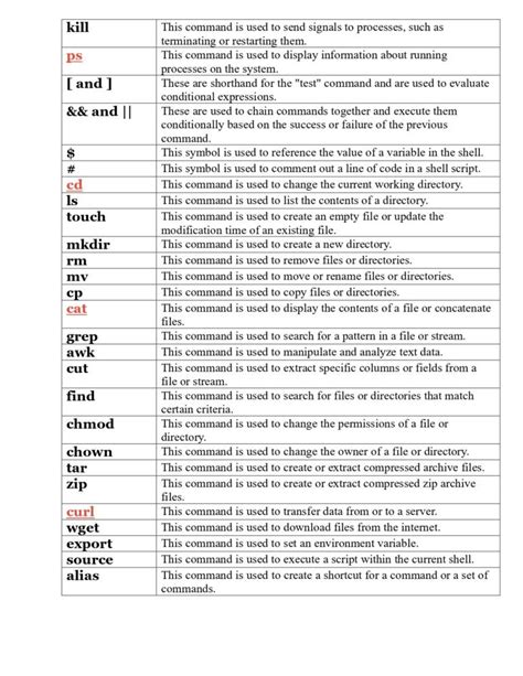 Linux Command Cheat Sheet Part PDF Connect Techs