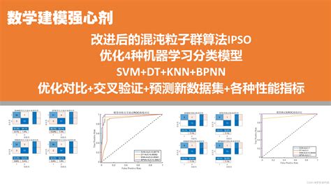 数学建模强心剂丨改进后混沌粒子群算法优化4种机器学习分类模型交叉验证新数据预测结果输出粒子群算法在机器学习中的应用框架 Csdn博客