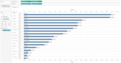 How To Show Labels Above A Horizontal Bar Chart The Data School