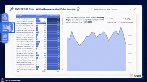 Power BI Development Tips To Boost Productivity Master Data Skills AI