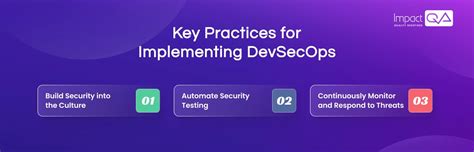 How Does Devsecops Methodology Help Integrate Security Into The Devops Lifecycle Efficiently