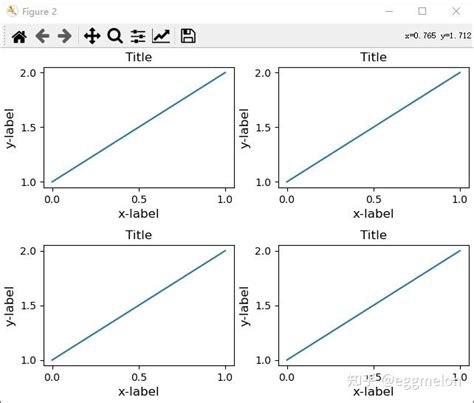 最全Python绘制多子图总结 知乎