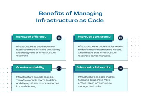 Managing Infrastructure As Code With Terraform And Devops Ismile Technologies
