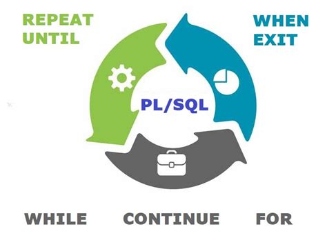 Puesta A Punto De Sentencias Sql Tuning Plsql Programaci N Pl Sql