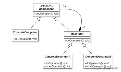 Java设计模式之:装饰器模式java装饰器模式 Csdn博客 Java设计模式之:装饰器模式java装饰器模式 Csdn博客
