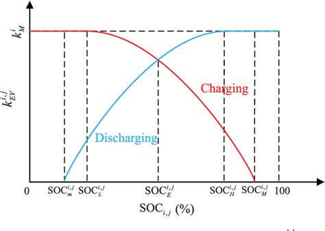 figure 1 from a bandwidth conscious event based control approach to