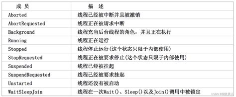 C 线程的基本使用c线程用法 Csdn博客 C 线程的基本使用c线程用法 Csdn博客
