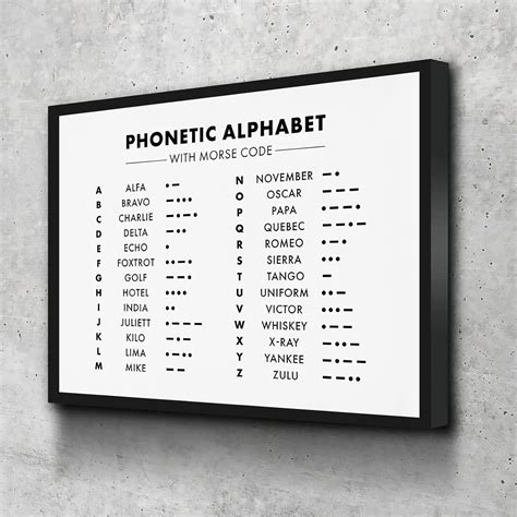 Wall Canvas Art For Living Roomphonetic Alphabetmorse