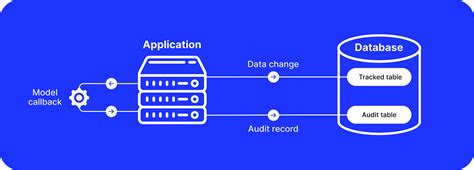 Choosing The Right Audit Trail Approach In Ruby