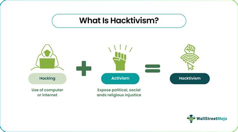 Hacktivism What Is It Examples Types Pros How To Prevent