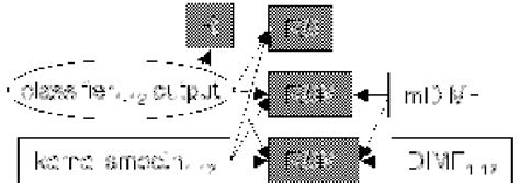 Meta Classifier Inputs White And Corresponding Metaclassifiers Download Scientific Diagram