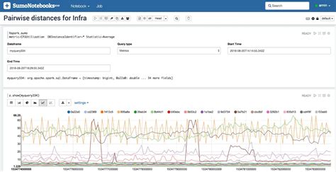 Best Cloud Monitoring Tools Services Comparison