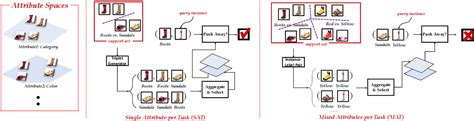 Figure 2 From Contextualizing Meta Learning Via Learning To Decompose