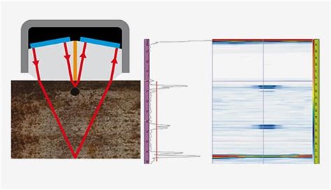 Dual Linear Array Probe