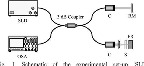 Figure 1 From Self Referenced Spectral Interferometry For System Drift