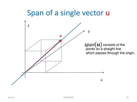 Ppt Engg2013 Unit 5 Linear Combination And Linear Independence Powerpoint Presentation Id 1786116