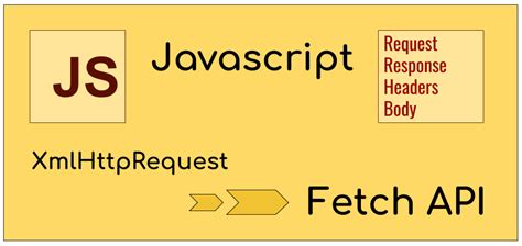 Exploring Requests In Javascript A Beginners Guide With Fetch