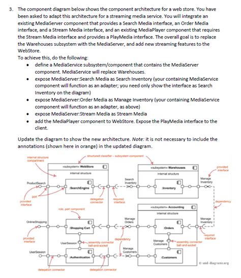 Solved The Component Diagram Below Shows The Component