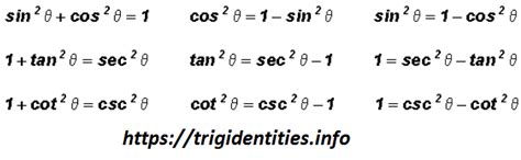 Derivation Of Trigonometric Identities Pdf