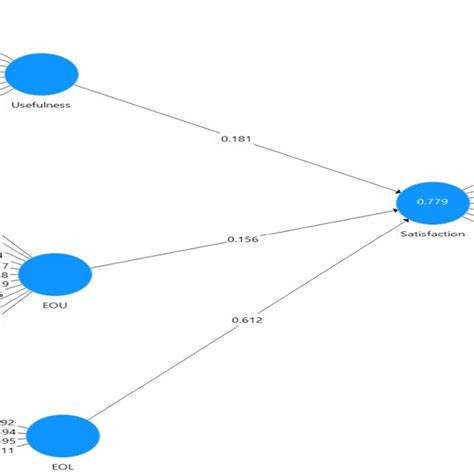 Initial Factor Loading Of Individual Questions And Variables Download Scientific Diagram