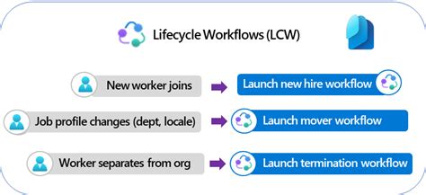 microsoft entra the future of secure identity management and network access formula5