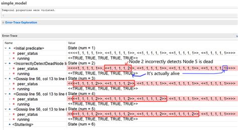 The Importance Of Liveness Properties With Tla Part 1 — Jack Vanlightly
