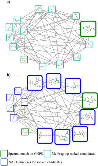 Propagating Annotations Of Molecular Networks Using In Silico Fragmentation Plos Computational