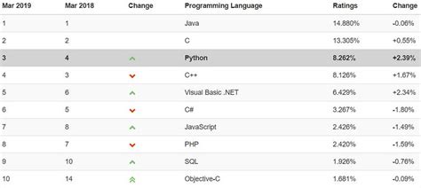 Java Programming Guide