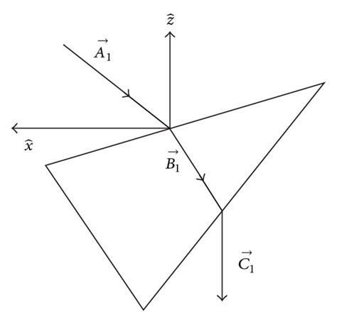 A Spatial Orientation Of A Prism From 1st Array B Prism Rotated Download Scientific