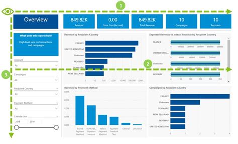 Sumeet Mahapatro On Linkedin Namasysanalytics Powerbi Datavisualization Dashboarddesign…