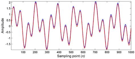 Seismic Random Noise Attenuation Method Based On Variational Mode Decomposition And Correlation
