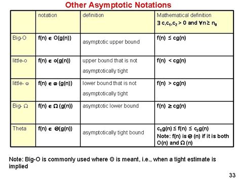 Complexity Analysis Part Ii Asymptotic Complexity Bigo Asymptotic