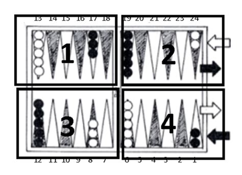 Backgammon Setup How To Play Backgammon Chessgammon