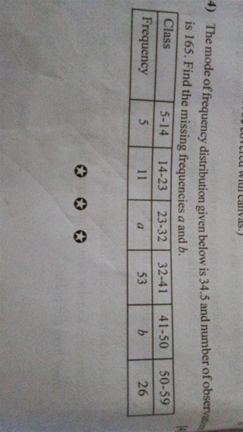4 The Mode Of Frequency Distribution Given Below Is 345 And Number Of O